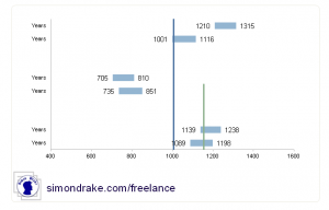 Football Field Chart in Excel | Simon Drake Freelance Presentations in ...